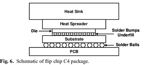 Effective Thermal Conductivity Of Ild Layers Kild Eff As A Function Download Scientific