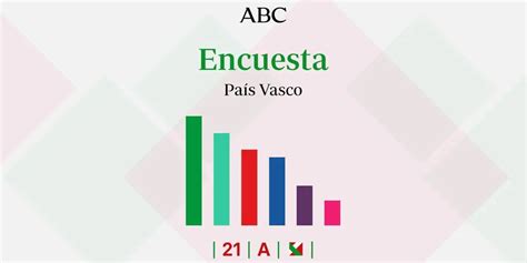 Encuestas Elecciones País Vasco Estos Serán Los Resultados De Las