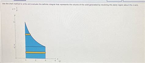 Solved Use The Shell Method To Write And Evaluate The