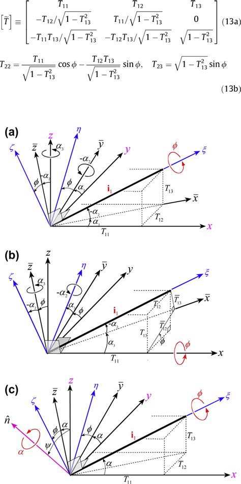 Figure 2 From Geometrically Exact Beam Theory Without Euler Angles