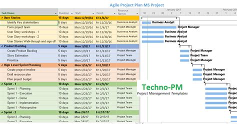 Marvelous Agile Project Tracking Template Tally Sheet Excel