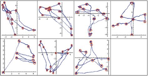 list manipulation clustering of space time data mathematica stack
