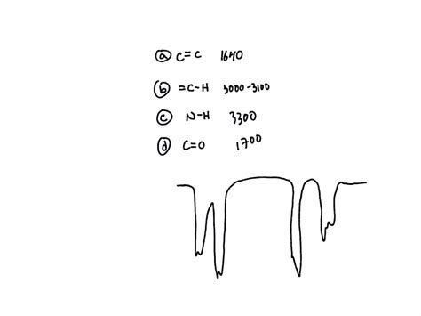 Solved Q5 The Following Is An Ir Spectrum Of Glucose Assign