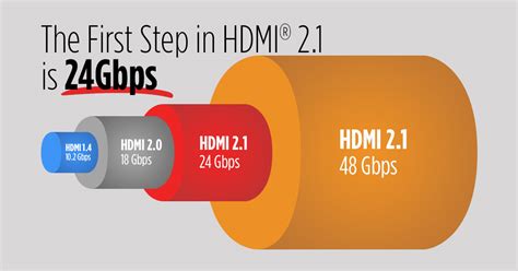 Hdmi Bandwidth Chart At Sandra Willis Blog