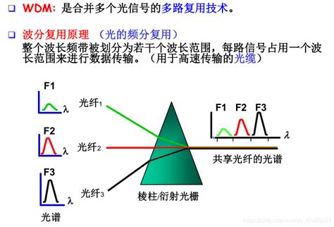 电路交换中的多路复用技术解析 Csdn博客