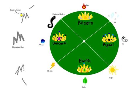 Mlp Rp Map By Lunar Phenomenon On Deviantart