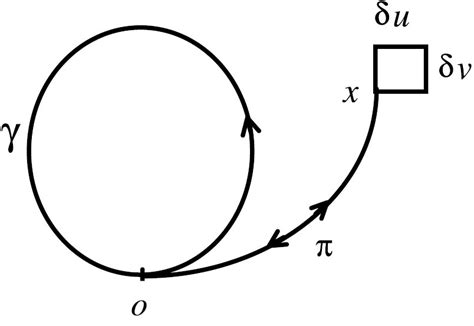 The Infinitesimal Loop That Defines The Loop Derivative Download