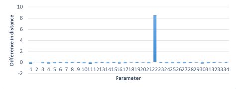Degree Of Contribution Of Liver Function Profile Download Scientific Diagram