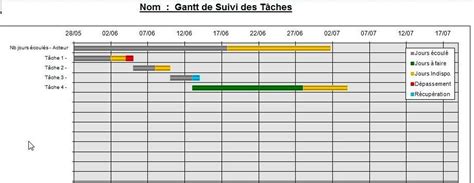Exemple De Diagramme De Gantt Sous Excel Le Meilleur Vrogue Co