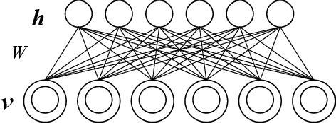 Figure 1 From High Resolution Range Profile Target Recognition Based On