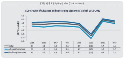 글로벌 바이오산업 현황 및 유망기업 탐색