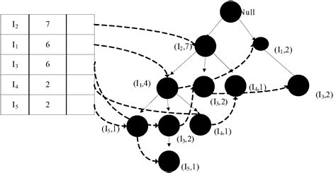 Association Rule Mining Method Based On Mass Data Eureka Patsnap