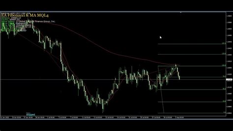 Ea Fibonacci And Ma Mql4 Youtube