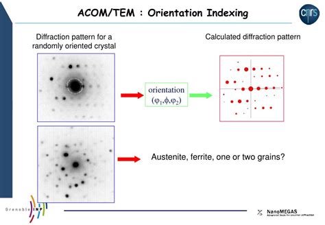 Ppt Orientation And Phase Mapping With Transmission Electron Microscopes Powerpoint
