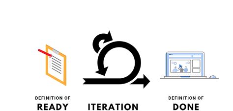 Scrum Agile In Georgia Medium