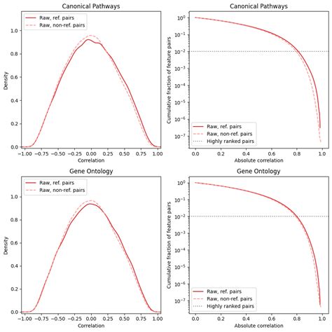 3 Selecting Hyperparameters CorrAdjust 1 0 1 Documentation