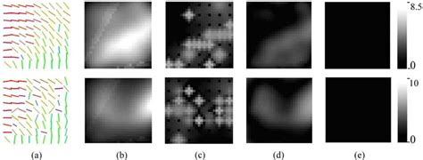 Comparison Of Approximation Methods Using A Snr 50 Top And A Snr Download Scientific