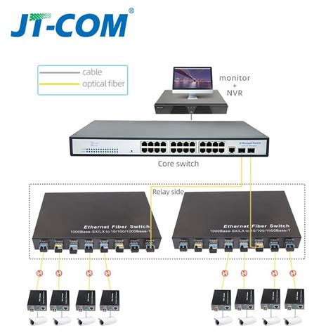 Di Rete Gigabit Sfp Interruttore In Fibra 1000mbps Grandado