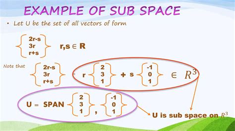Vectors Space Definition With Axiom Classification Ppt