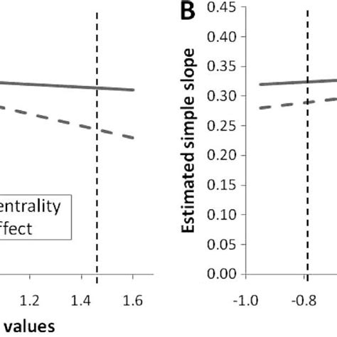 Sense Of Distinctiveness As A Predictor Of Perceived Identity Download Scientific Diagram