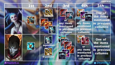 Why Is Adc The Strongest And Most Impactful Role In Pro Hyper Coordinated Play… And So So Weak