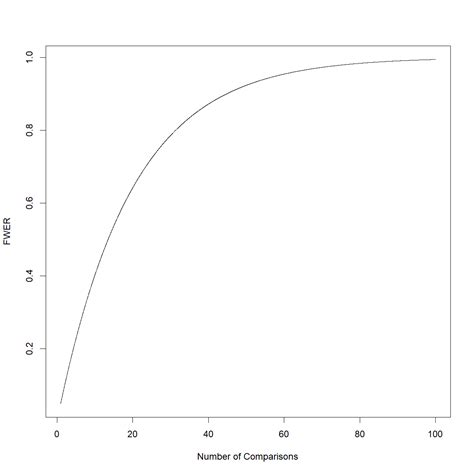 Mcb 585 Multidisciplinary Quantitative Approaches To Solving Biological Problems Multiple Test