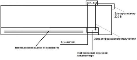 Система ротации БУРР-1М, БИС-1М - Технические описания, паспорта и ...