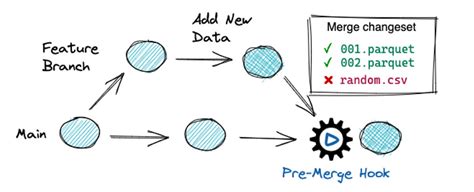 What Is Open Source Workflow Orchestration And When Should You Move On