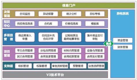 软件架构设计分层模型和构图思考有史以来最全架构图软件项目数据架构设计 Csdn博客