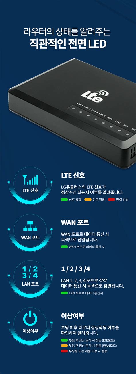 Lte 설치형 라우터 Cnr L680