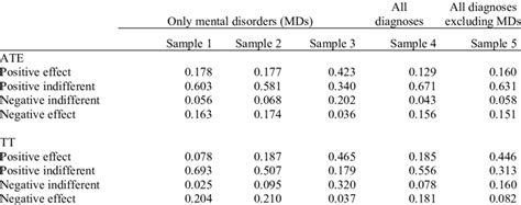 distributional parameters by sample download table