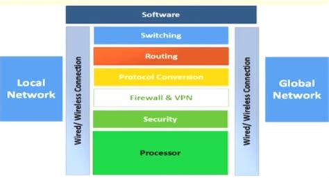 Basic Of IoT Networking Part 1 New Technology