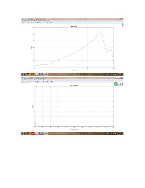 Hht（希尔伯特黄变换）信号处理hht变换资源 Csdn文库