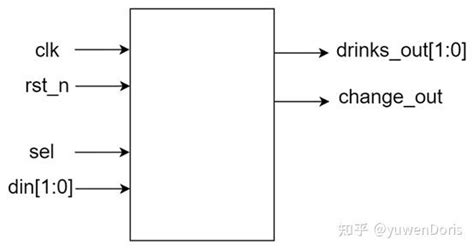 自动售卖机的硬件电路实现 知乎