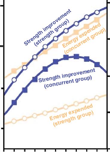 The Impact Of Strength Training And Concurrent Exercise On Energy Download Scientific Diagram
