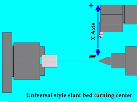 CNC Lathe Operating Programming PPT