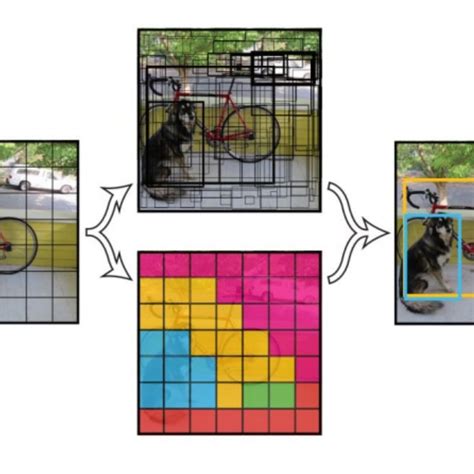 Neural Networks Can Yolo Detect Large Objects