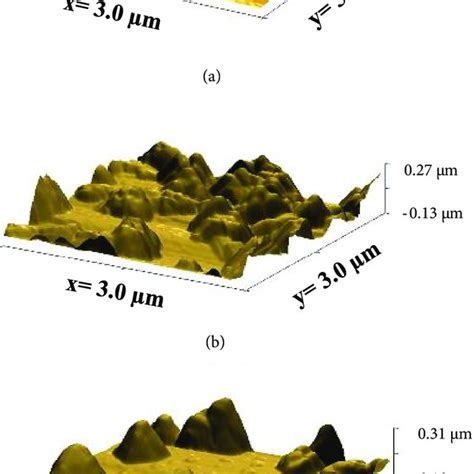 AFM Images Of Thin Films A As Deposited B 100 C Annealed C 150