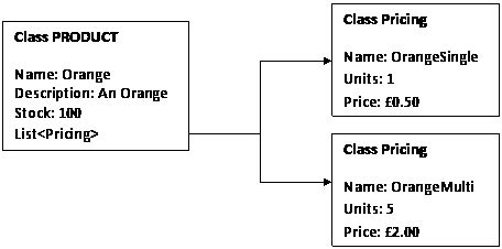 Kata 1 Supermarket Pricing