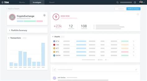 10 Best Blockchain Analysis Tools Bitquery