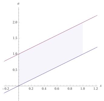 Probability Distribution Of Uniform Random Variable Conditional On Sum With Another Uniform