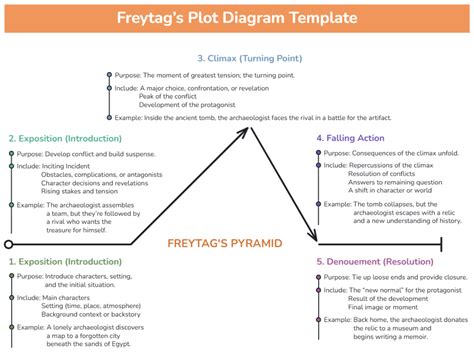 Free Freytag S Plot Diagram Template To Edit Online