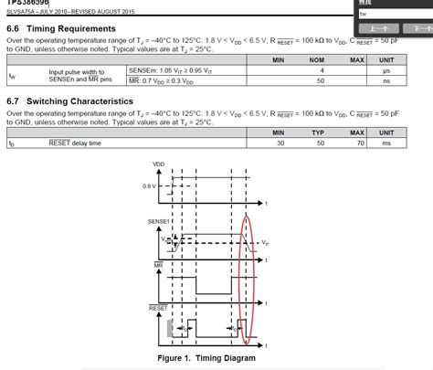 TPS Vsense To RST Signal Delay Specific Power Management Forum Power Management TI
