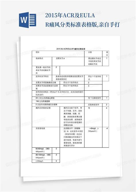2015年acr及eular痛风分类标准表格版亲自手打word模板下载编号lmjrwmnn熊猫办公