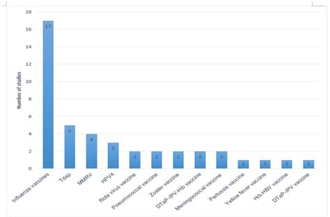 Use Of Routinely Collected Electronic Healthcare Data For Postlicensure