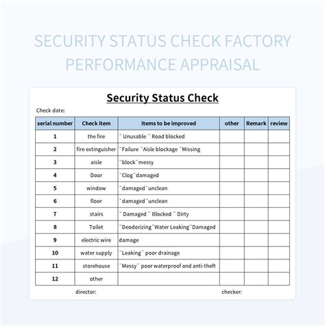 Security Status Check Factory Performance Appraisal Excel Template And
