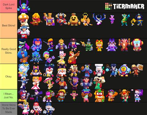 Gems Of War Tier List 2025 Easton Rami