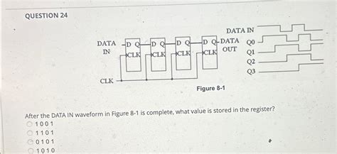 Solved Question 24figure 8 1after The Data In Waveform In