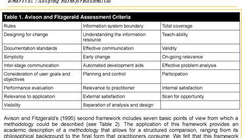 table 1 from adopting free libre open source software practices