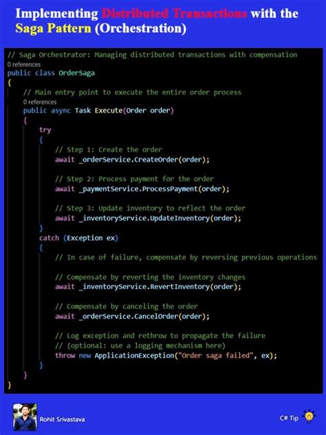 Microservices Sagapattern Distributedsystems Techtips C Dotnetcore Rohit Kumar Srivastava